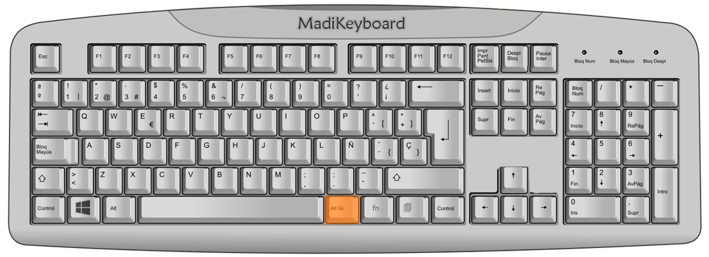 Lista de atajos de teclado de la tecla Alt Gr