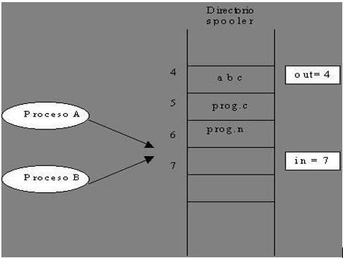 2.4. Concurrencia y Secuencialidad