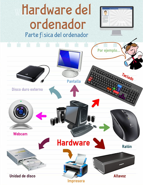 INFORMÁTICA SECUNDARIA : 1° Año