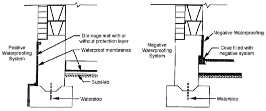 Download Pile Cap Waterproofing Detail Images Konstruksi Sipil download-pile-cap-waterproofing-detail-images-konstruksi-sipil