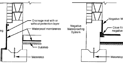 BUILDER'S ENGINEER: WATERPROOFING: POSITIVE AND NEGATIVE SYSTEMS.