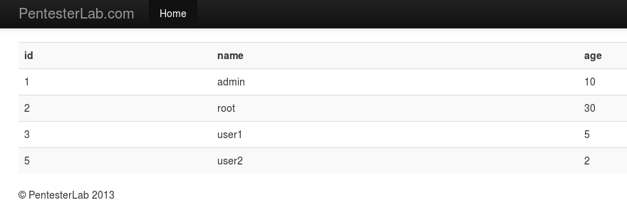 Solutions For Web For Pentester 1 SQL injection (SQLi) by PentesterLab