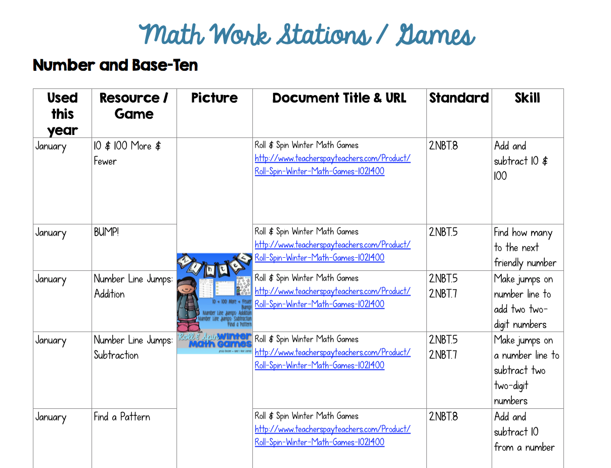 Who's Who and Who's New: Organizing Digital Teaching Materials