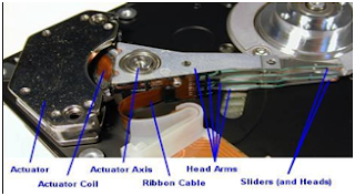 Mengenal Teknologi Disk