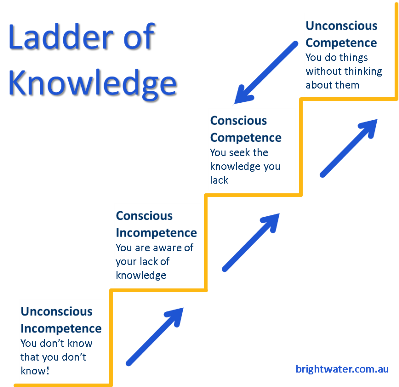 Brightwater Weekly Business Boost: Ladder of Knowledge