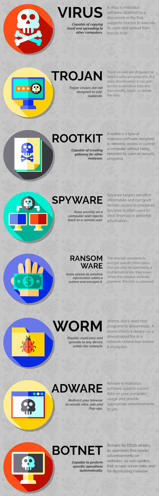 Cyber Security Basics