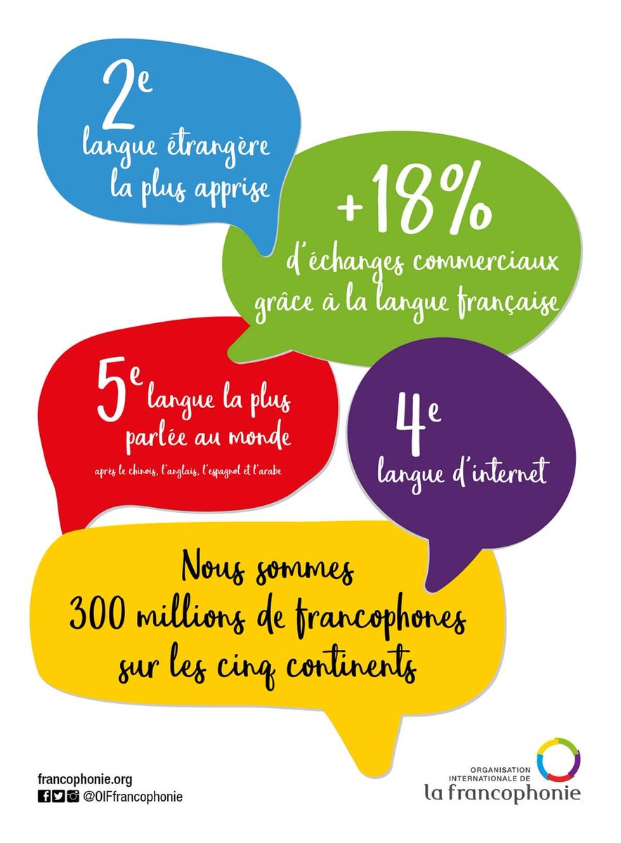 TICs en FLE: Français , langue française ... quelques chiffres
