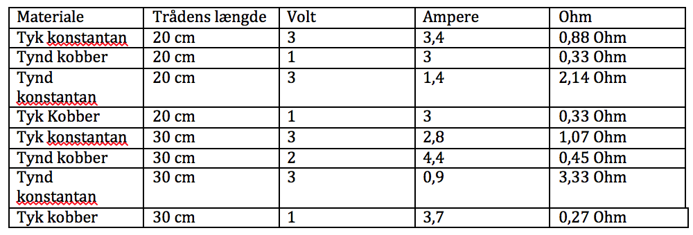 Fysik/kemi : Elektricitet