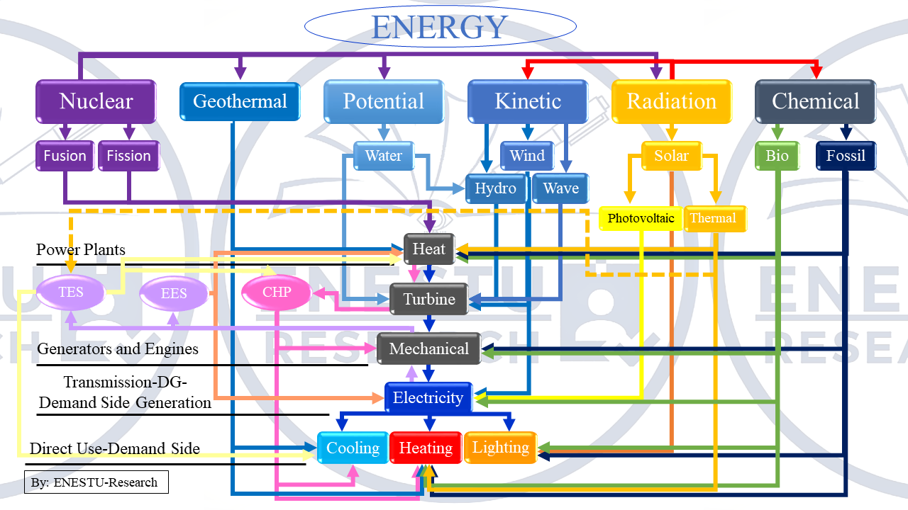 Energy Flow Chart