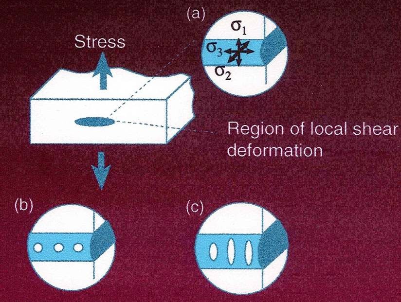 PIONEER Scientific Solutions, LLC: Cracking & Failure Mechanisms
