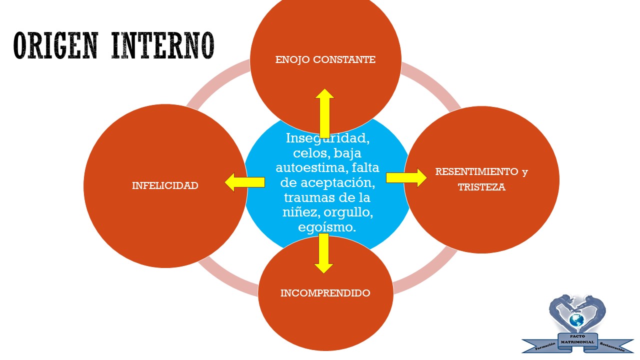 SOS MATRIMONIO Y FAMILIA: LA INTIMIDAD EMOCIONAL ES NECESARIA PARA LA ...
