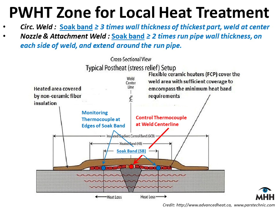 MHH - Place for Knowledge Sharing with Happiness