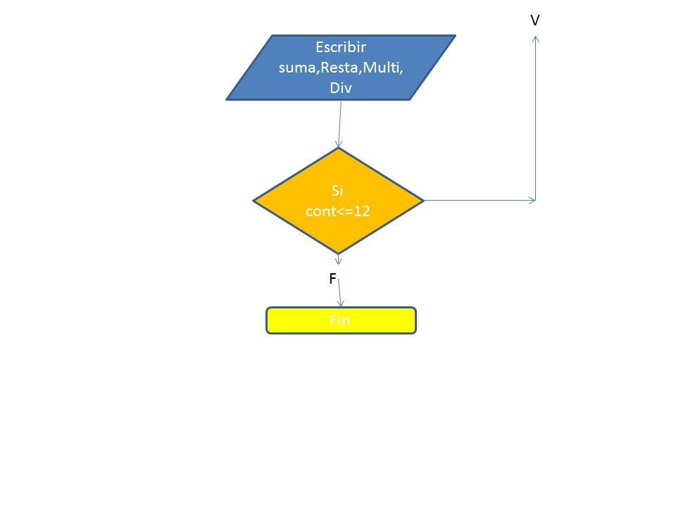 Estructuras repetitivas en visual basic