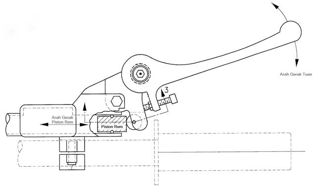 Persamaan dan pungsi master rem motor Honda, yamaha,suzuki dan kawasaki ...