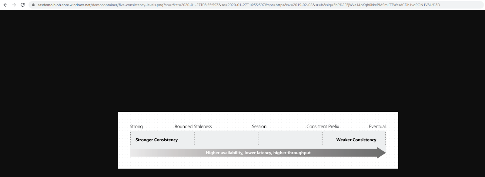 Anupama Natarajan: Data Platform Tips 61 - Create a SAS to download ...