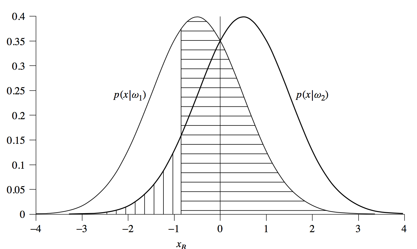 Vital few, trivial many: Statistical Pattern Recognition Vital few, trivial many: Statistical Pattern Recognition