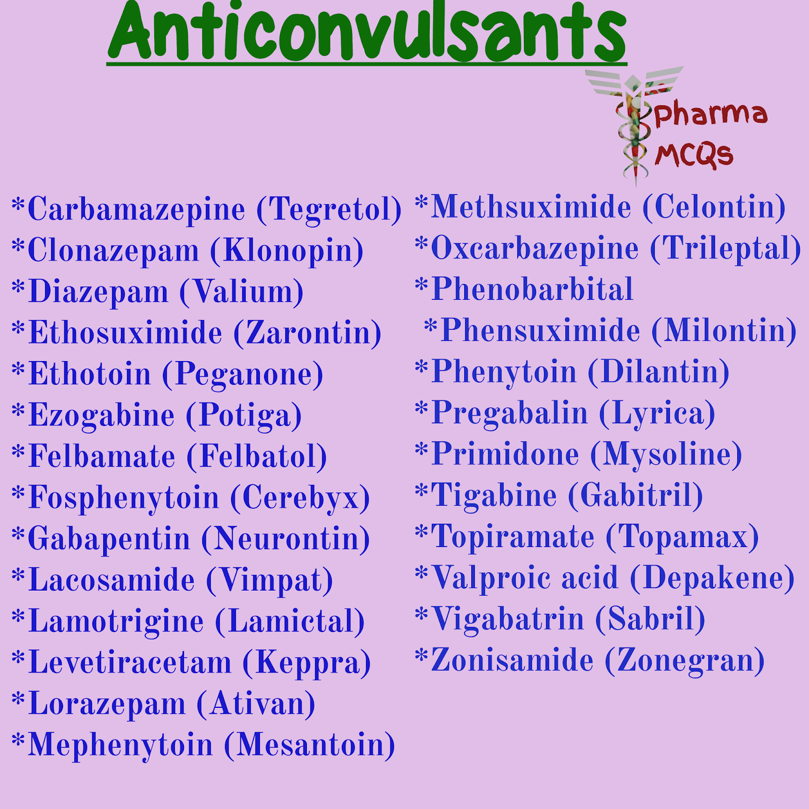 Pharma MCQs Classification Anticonvulsants
