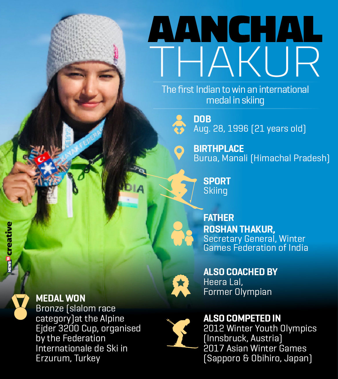 Creating History: Aanchal Thakur wins India’s First International Medal ... Creating History: Aanchal Thakur wins India’s First International Medal ...