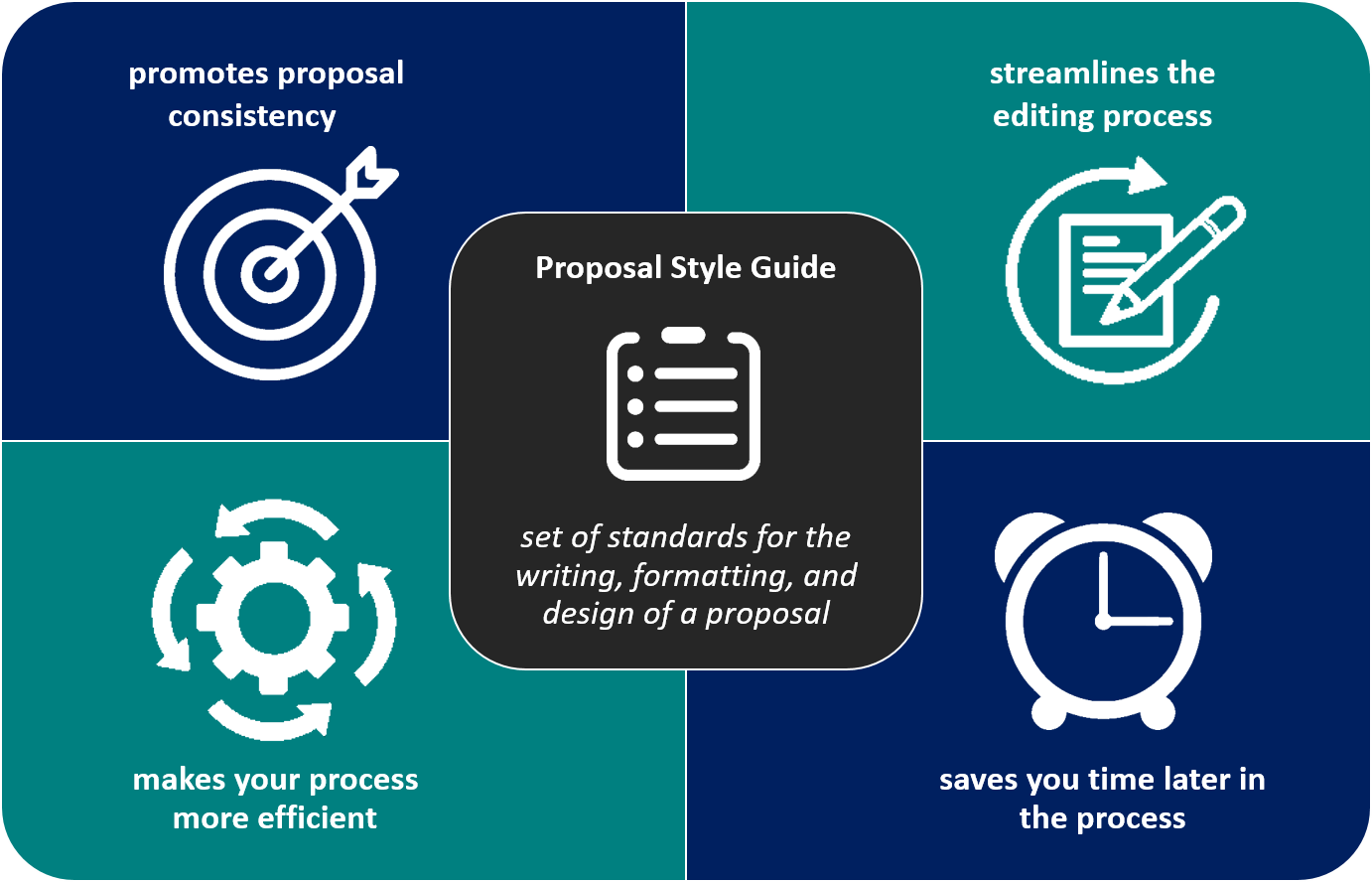 Why You Should Always Establish a Proposal-Specific Style Guide