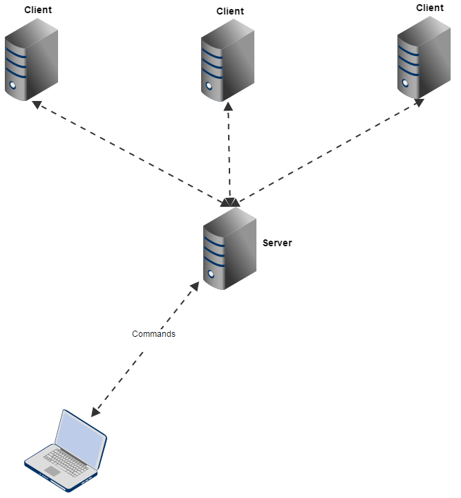 Aircrack-ng: Lesser known features of Aircrack-ng