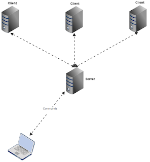 Aircrack-ng: Lesser known features of Aircrack-ng