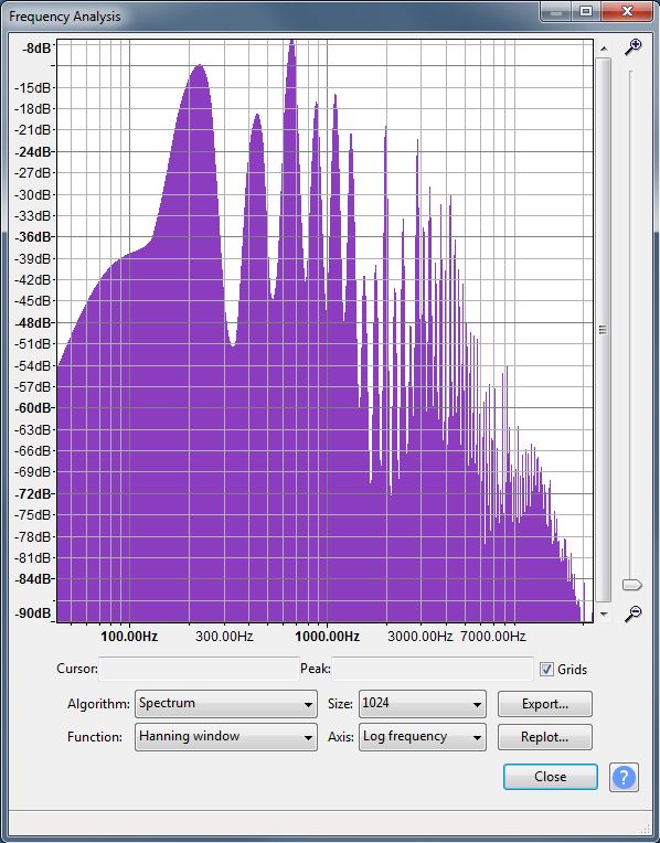 Help request: How to interpret this requency analysis from Audacity
