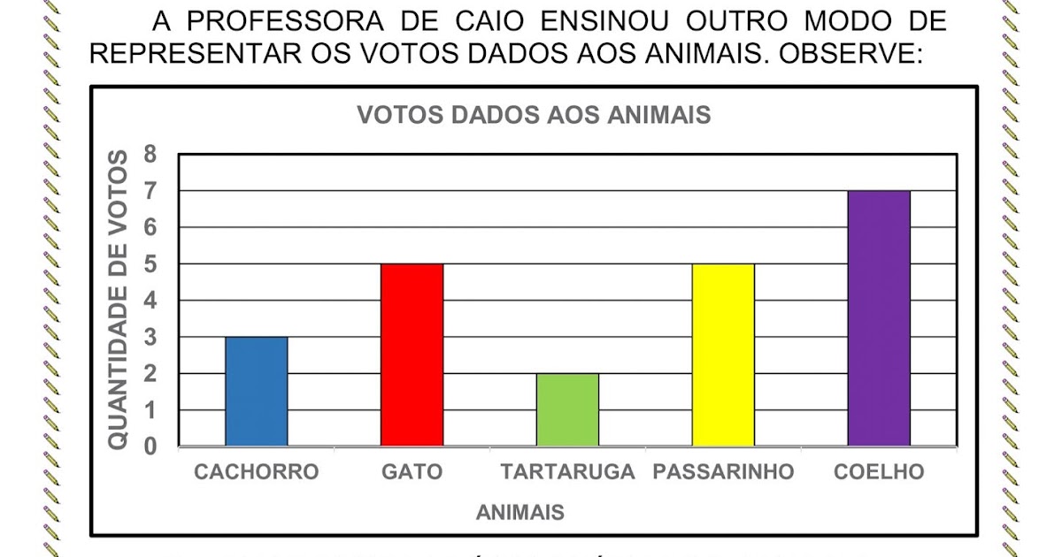 Profª Marciane Lima: Gráfico de Colunas (1ºano)