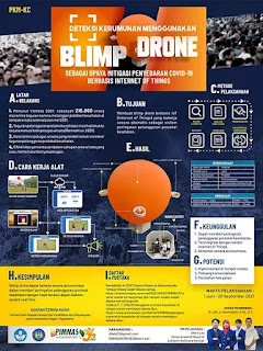 83+ Contoh Poster PKM-KC PIMNAS 2021 - Software Application