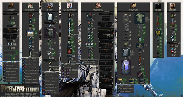 Complete Evaluation Of Quests In Escape From Tarkov complete-evaluation-of-quests-in-escape-from-tarkov