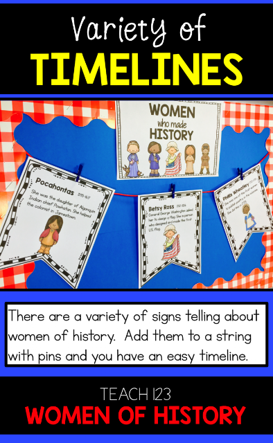 Women of History Inquiry Lesson | Teach123
