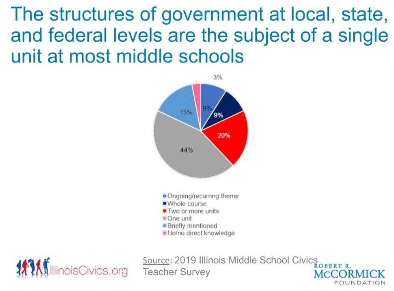 Understanding How the Government Works: Federalism