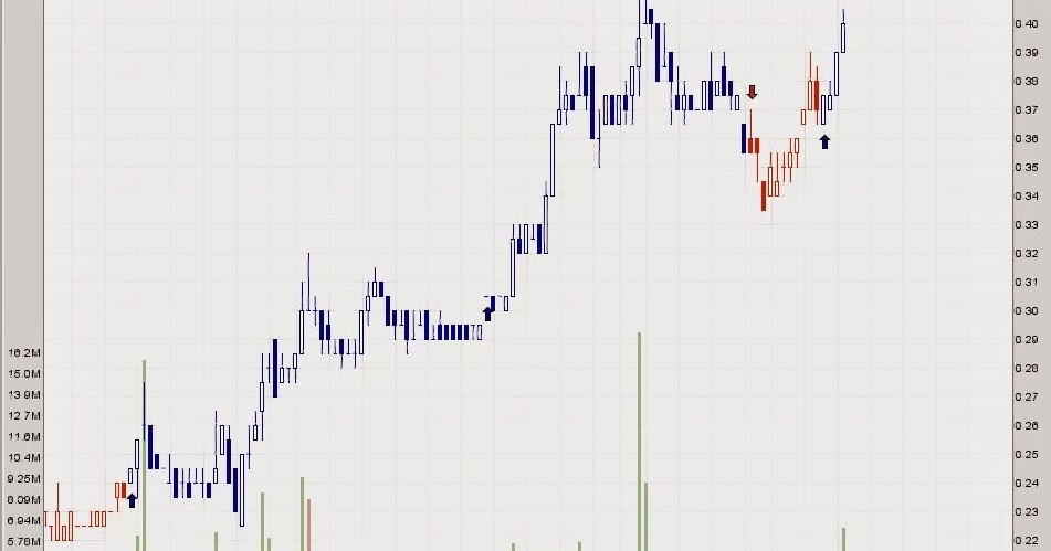 Singapore Stocks | How To Trade CFD | Andy Yew 游俊昌