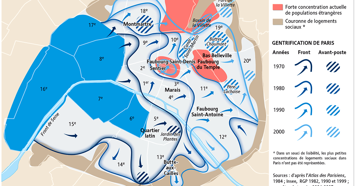 LOÏC EOI CARTAGENA: LA GENTRIFICATION À PARIS