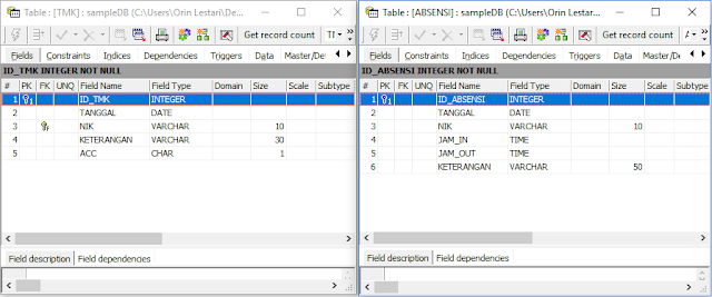 Mengenal Database dan Tabel pada FIREBIRD - Sugi Smart Solution