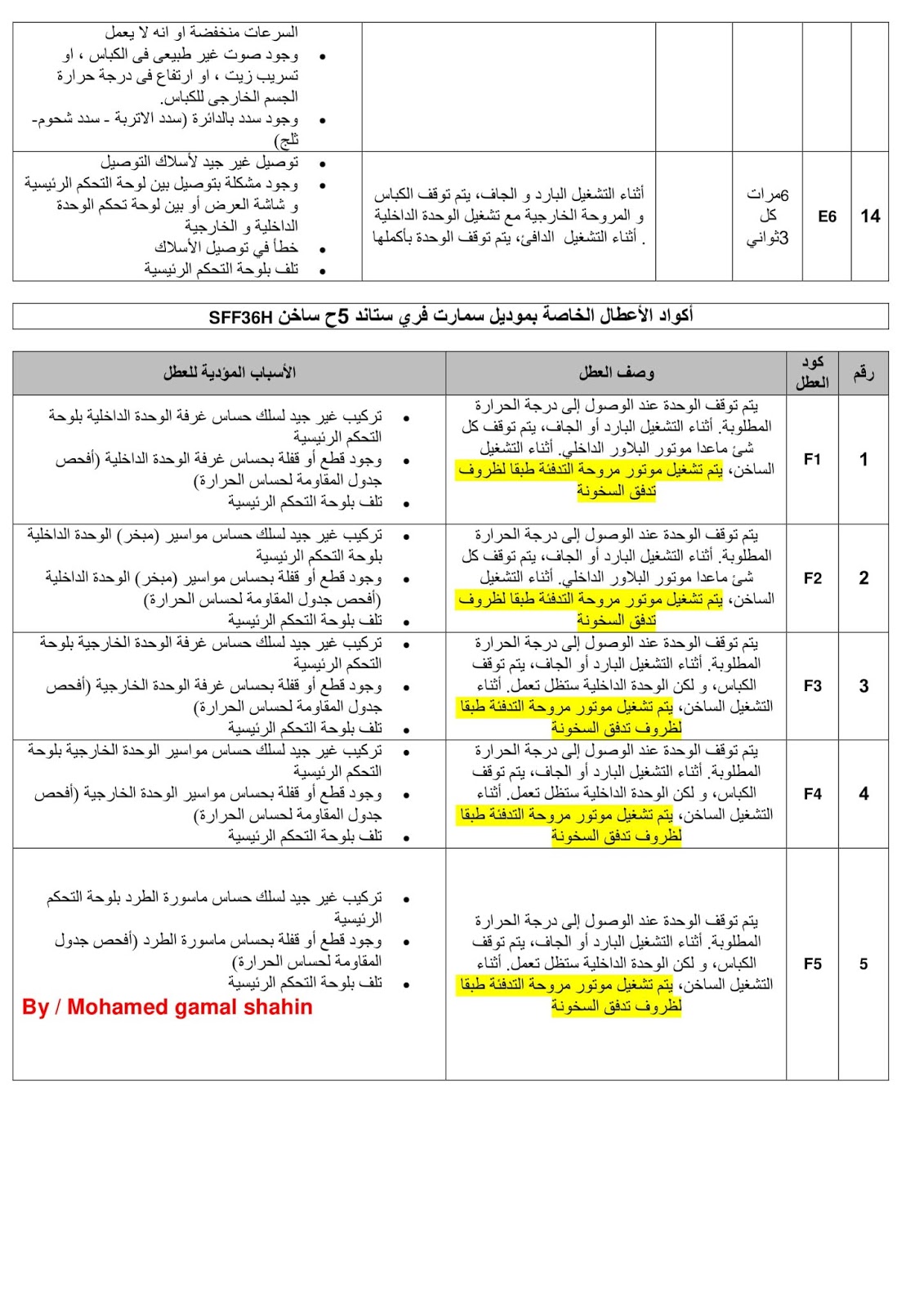 اعطال تكييف فريش Fresh