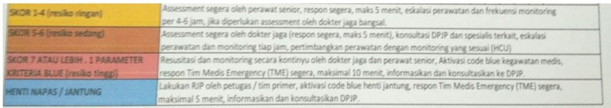Early Warning System - PERAWAT BAIK - Seputar Perawat dan Ilmu Keperawatan
