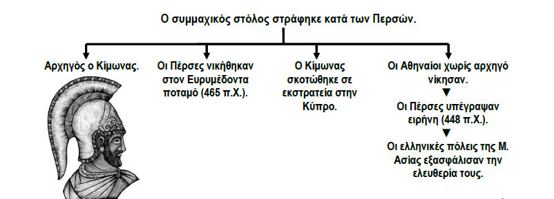 Η "ΤΕΤΑΡΤΗ" ΔΙΑΔΙΚΤΥΑΚΗ ΤΑΞΗ: Η ΑΘΗΝΑ ΓΙΝΕΤΑΙ Η ΠΙΟ ΙΣΧΥΡΗ ΠΟΛΗ