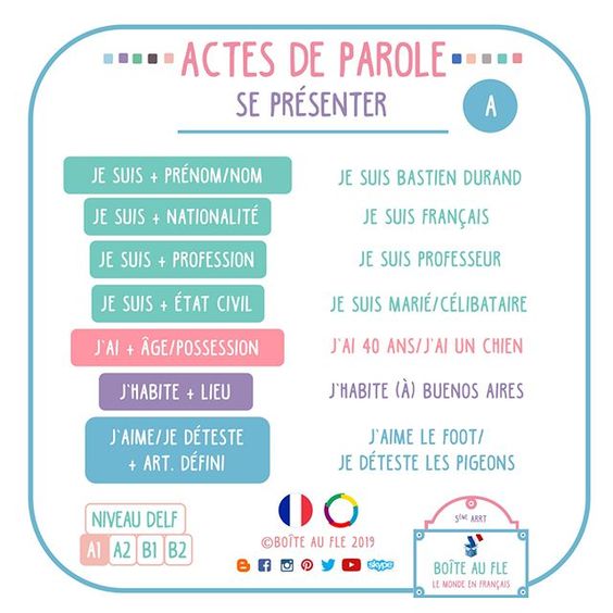 Mon premier cours de français: Se présenter