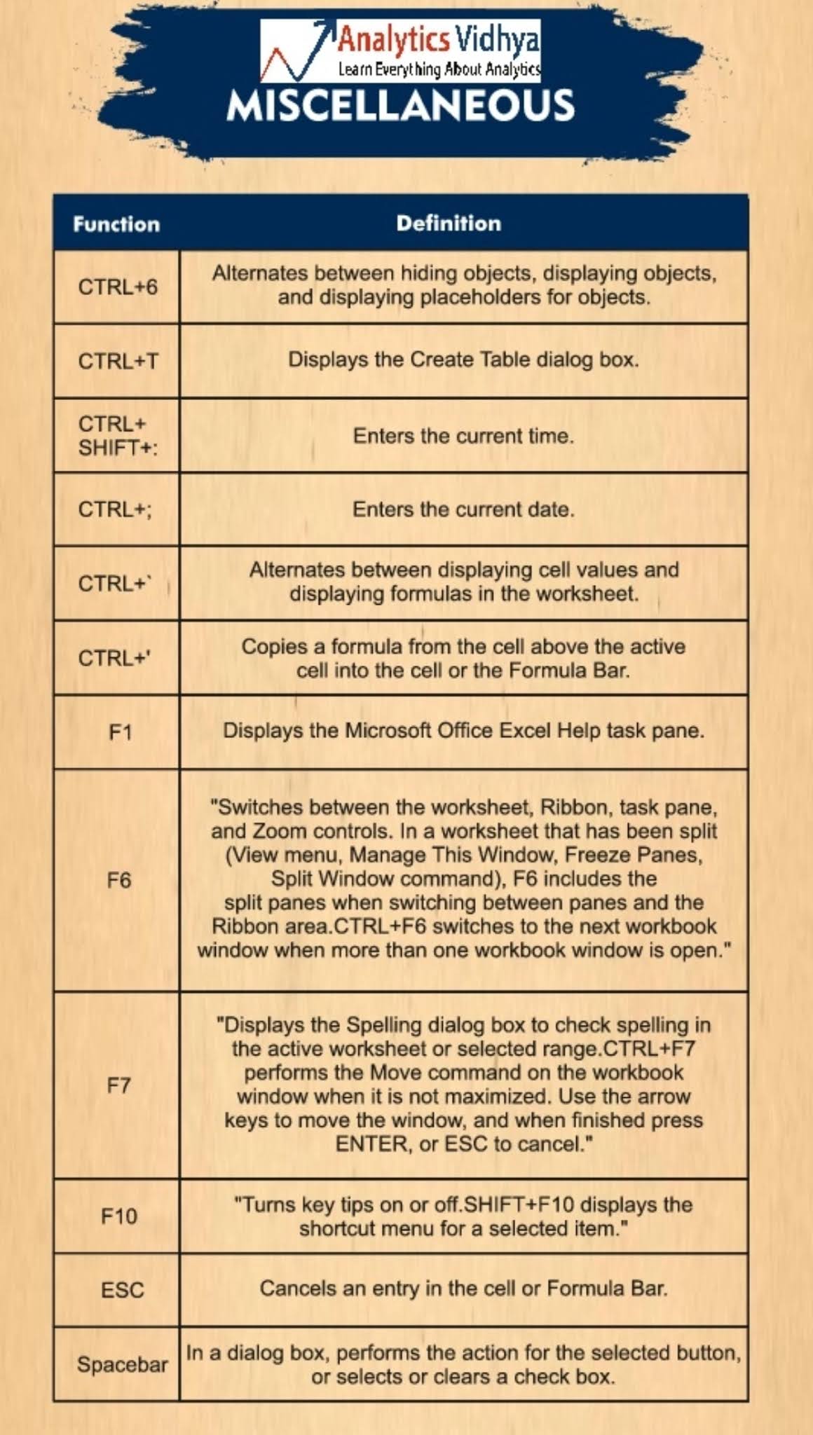 Cheatsheet Excel Functions And Keyboard Shortcuts King Of Excel