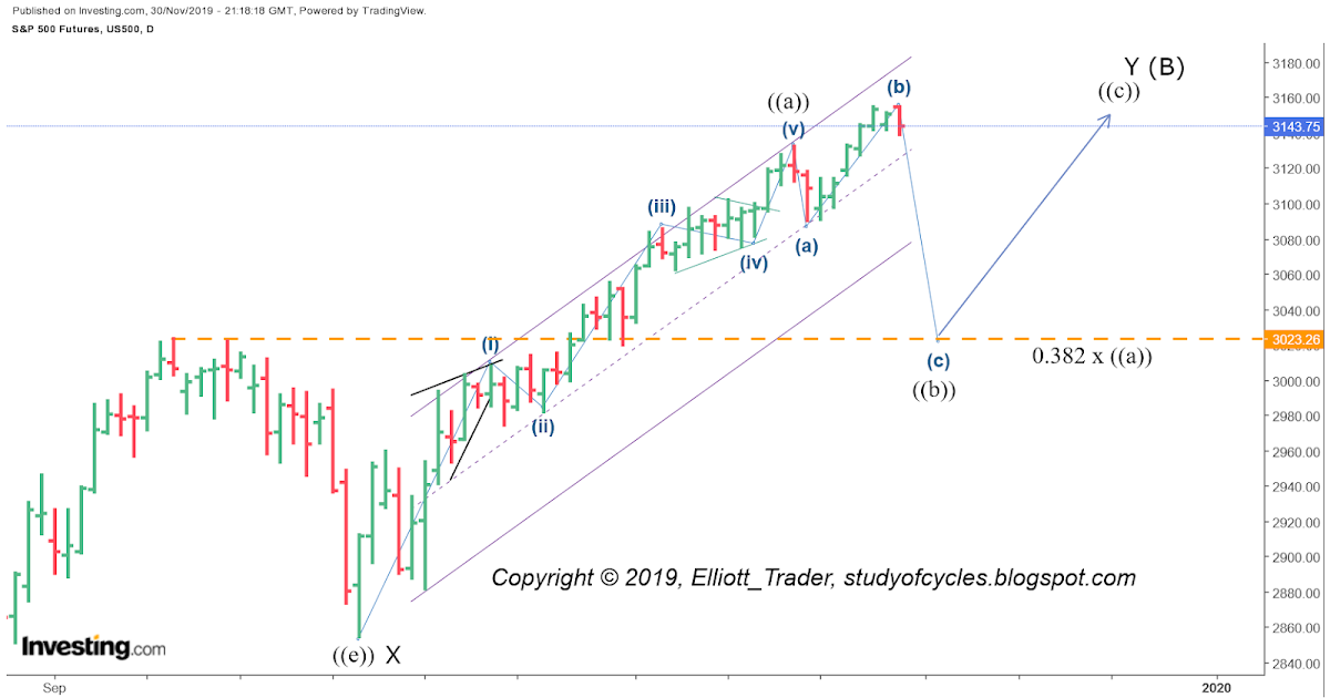 Elliott_Trader: The Daily Count