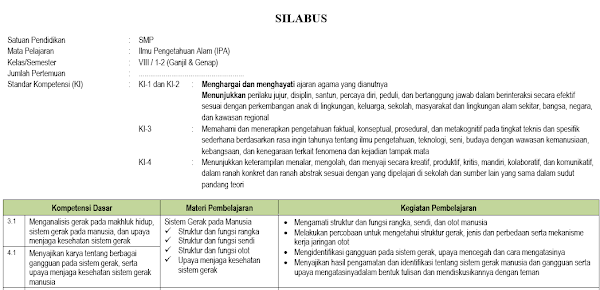 Silabus IPA SMP/MTs Kelas 8 Semester Ganjil Kurikulum 2013 Tahun Pelajaran 2020/2021 - Didno76.com
