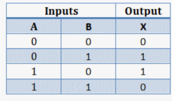 Find the number which occurs once in an array while all other elements ...
