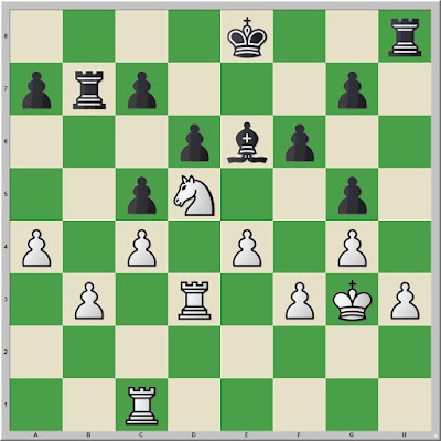 Chess Skills: March 2021