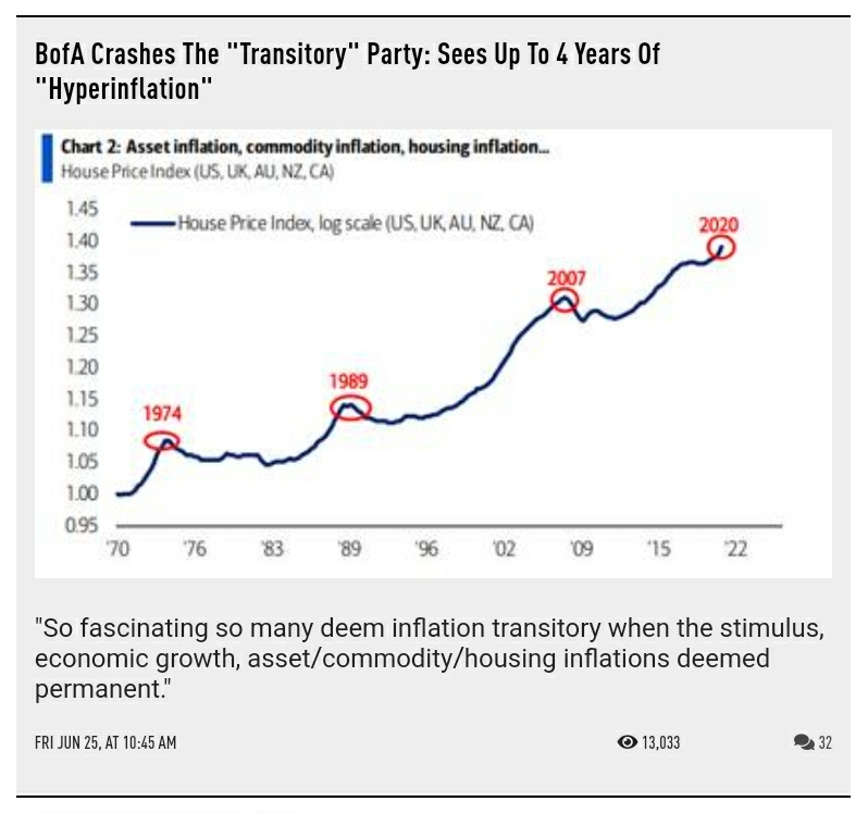 Strawberry Blonde's Market Summary: Inflation...Transitory Or Permanent ...