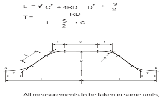 ENGINEERING P WAY & WORKS GUIDE INDIAN RAILWAY (HI / ENG): Diversion
