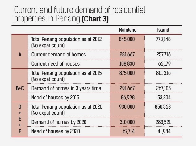 Penang: Past, present and future Penang Property | Penang.MalaysiaCondo.com