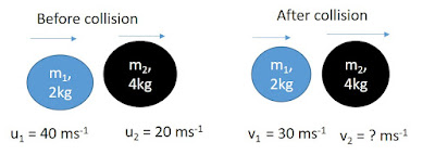 Physics Notes for High School: Linear momentum calculation 1 (Collisions)