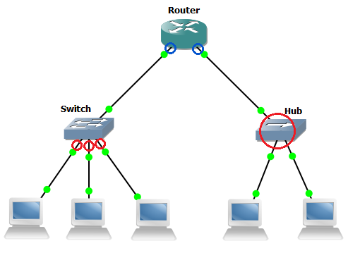 Collision domain - Broadcast domain - HỌC MẠNG CƠ BẢN