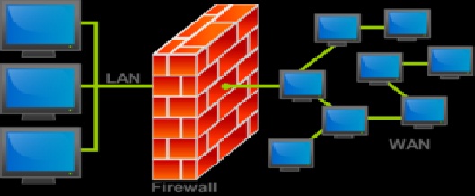 FIREWALL: DEFINICION