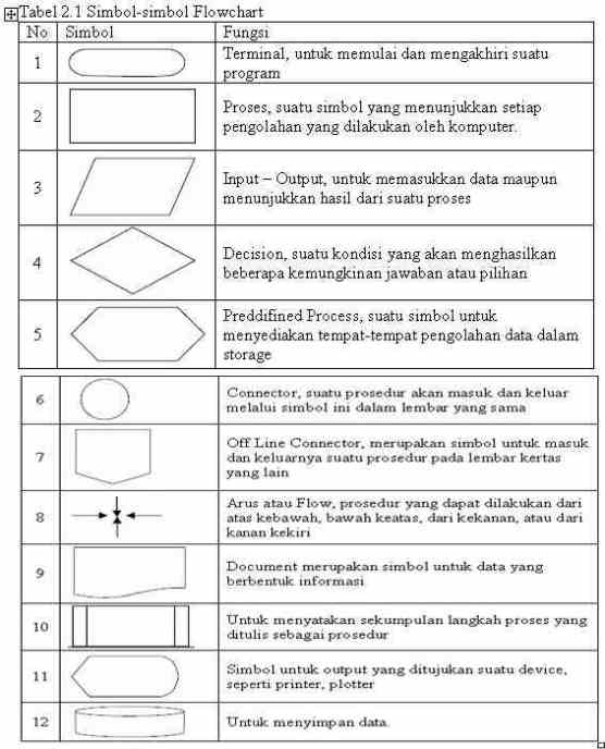 macam macam flowchart beserta fungsinya - kikuk